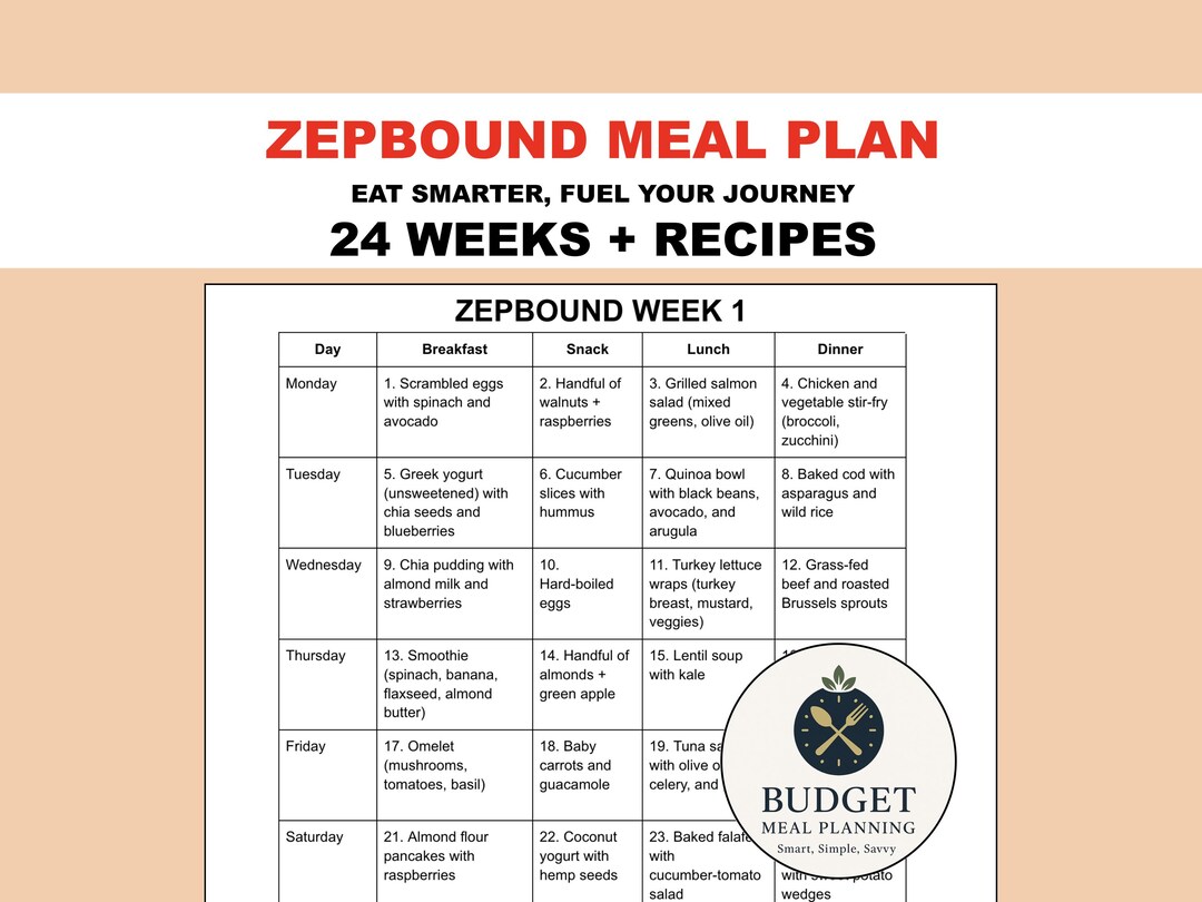 Zepbound 6-month Plan, GLP1 Tracker, Diet Meal Ideas, Recipes, Grocery ...
