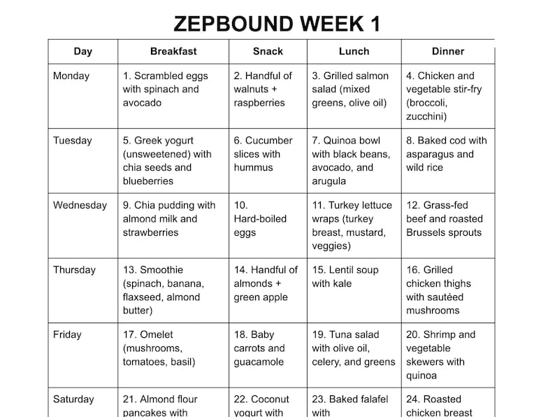Zepbound 6-month Plan, GLP1 Tracker, Diet Meal Ideas, Recipes, Grocery ...