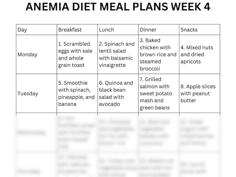 Anemia Diet Meal Plan, Iron Deficiency Recipes, Anemic Food List ...
