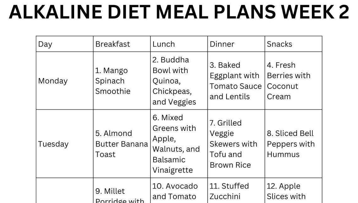 Alkaline Diet Meal Plan PDF 7-day Plans | Reduced Inflammation | Acid ...