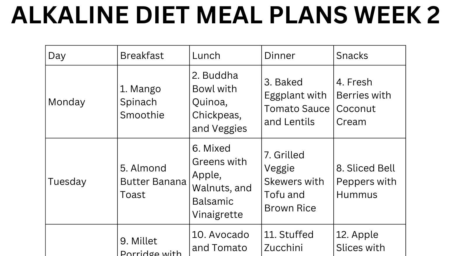 Alkaline Diet Meal Plan PDF 7-day Plans | Reduced Inflammation | Acid ...