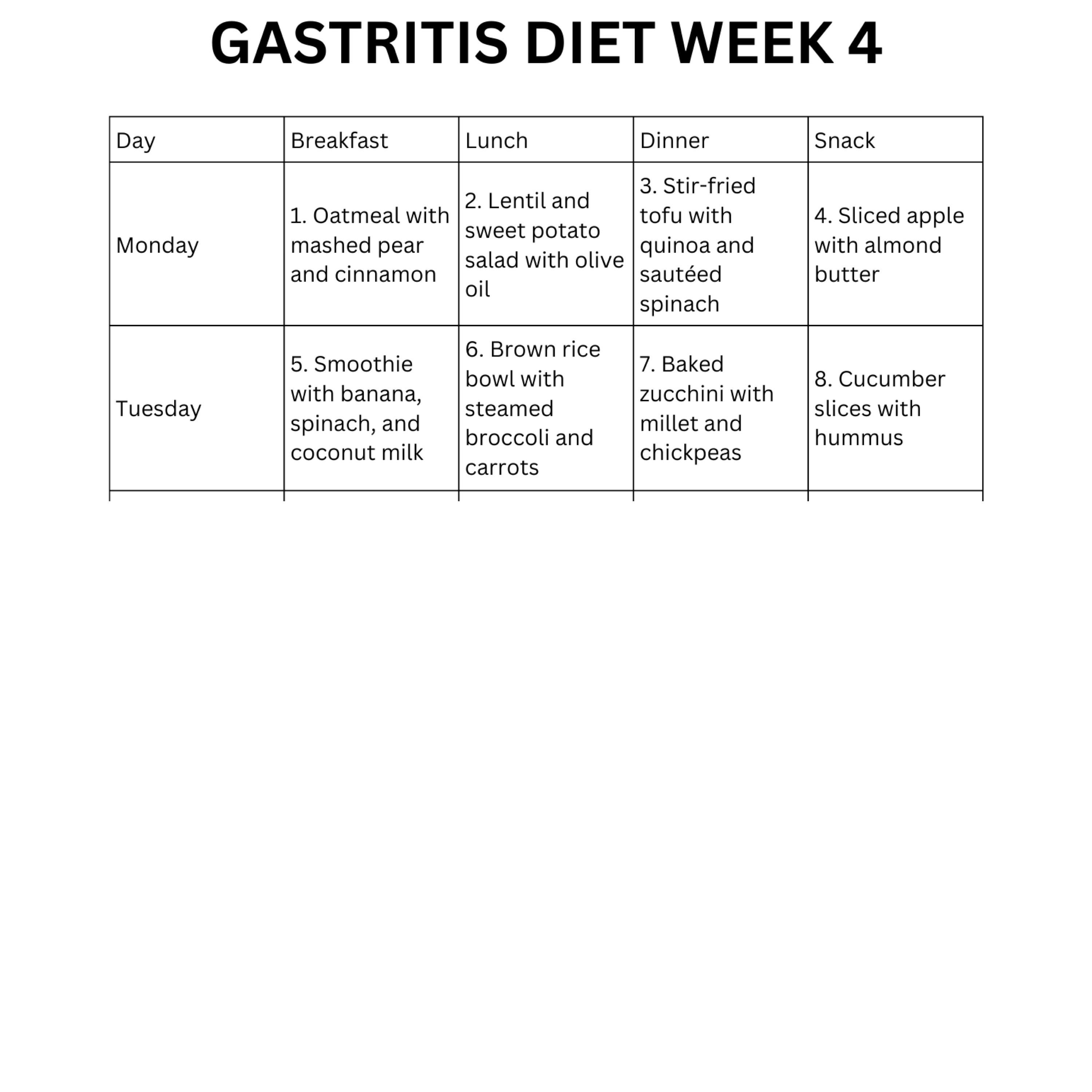 Bland Diet Food List Healthy Grocery List Plus Diet Tips, According To