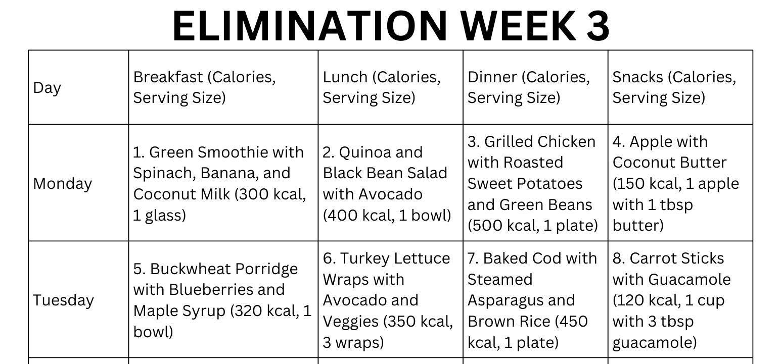 Elimination Diet Meal Plan PDF | 28 Days | Breakfast, Lunch, Dinner ...