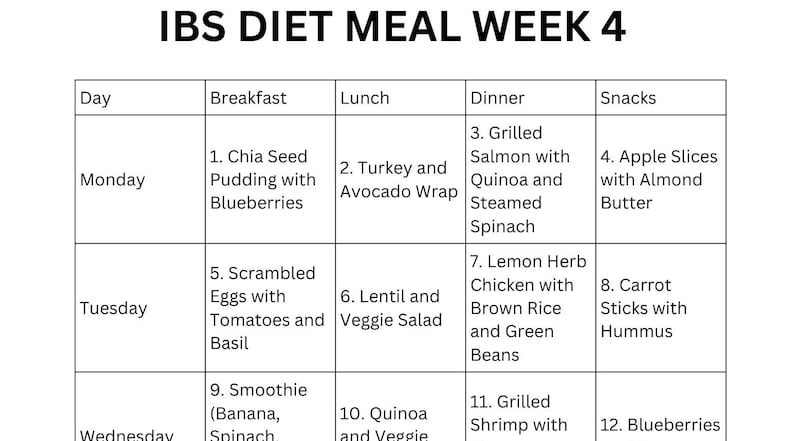 IBS Diet Meal Plan PDF | Low Fodmap Recipes for Irritable Bowel ...