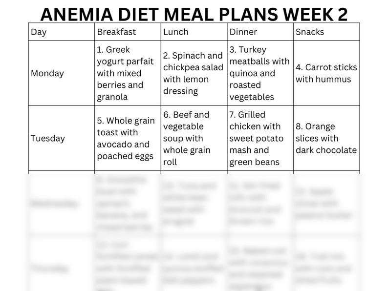 Anemia Diet Meal Plan, Iron Deficiency Recipes, Anemic Food List ...