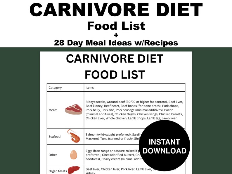 Carnivore Diet Food List PDF, Grocery List PDF 30-day Meal Plan, High ...