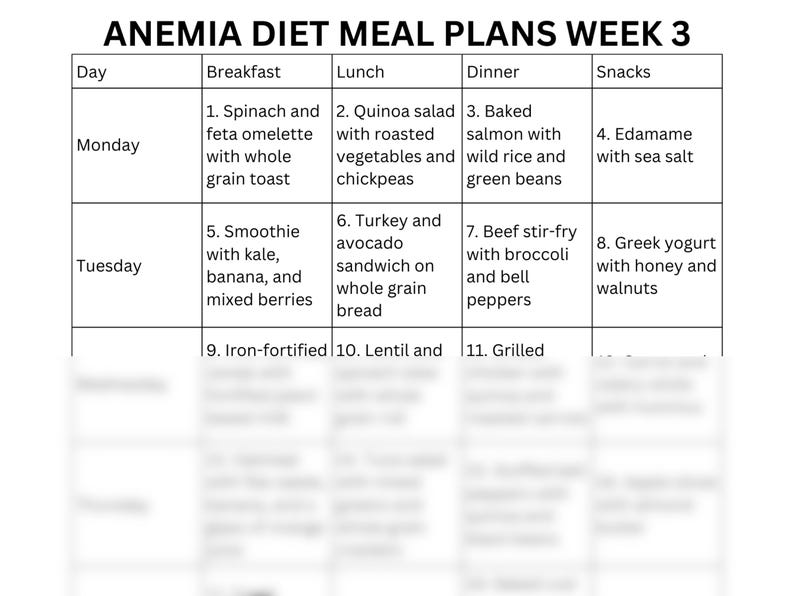 Anemia Diet Meal Plan, Iron Deficiency Recipes, Anemic Food List ...