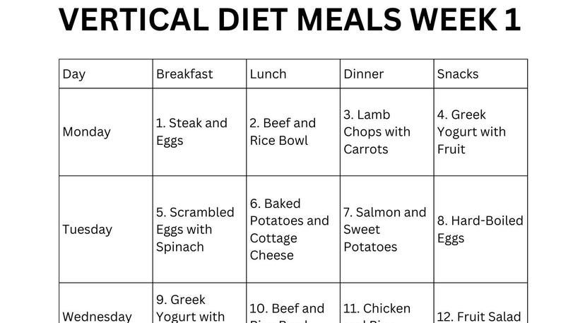 Vertical Diet Meal Plan PDF Printable for IBS, IBD, Food Sensitivity ...
