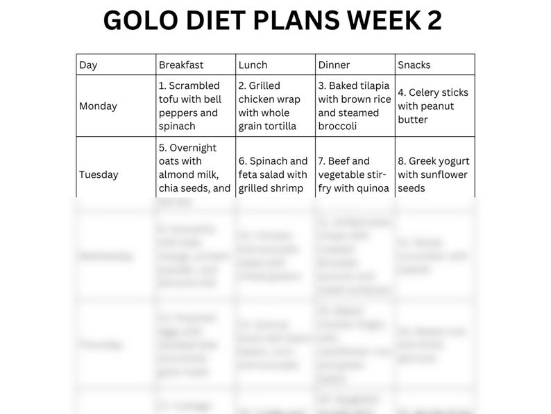 Golo 7-day Meal Plan PDF | 28 Day Diet Meal Ideas + Recipes | Breakfast ...