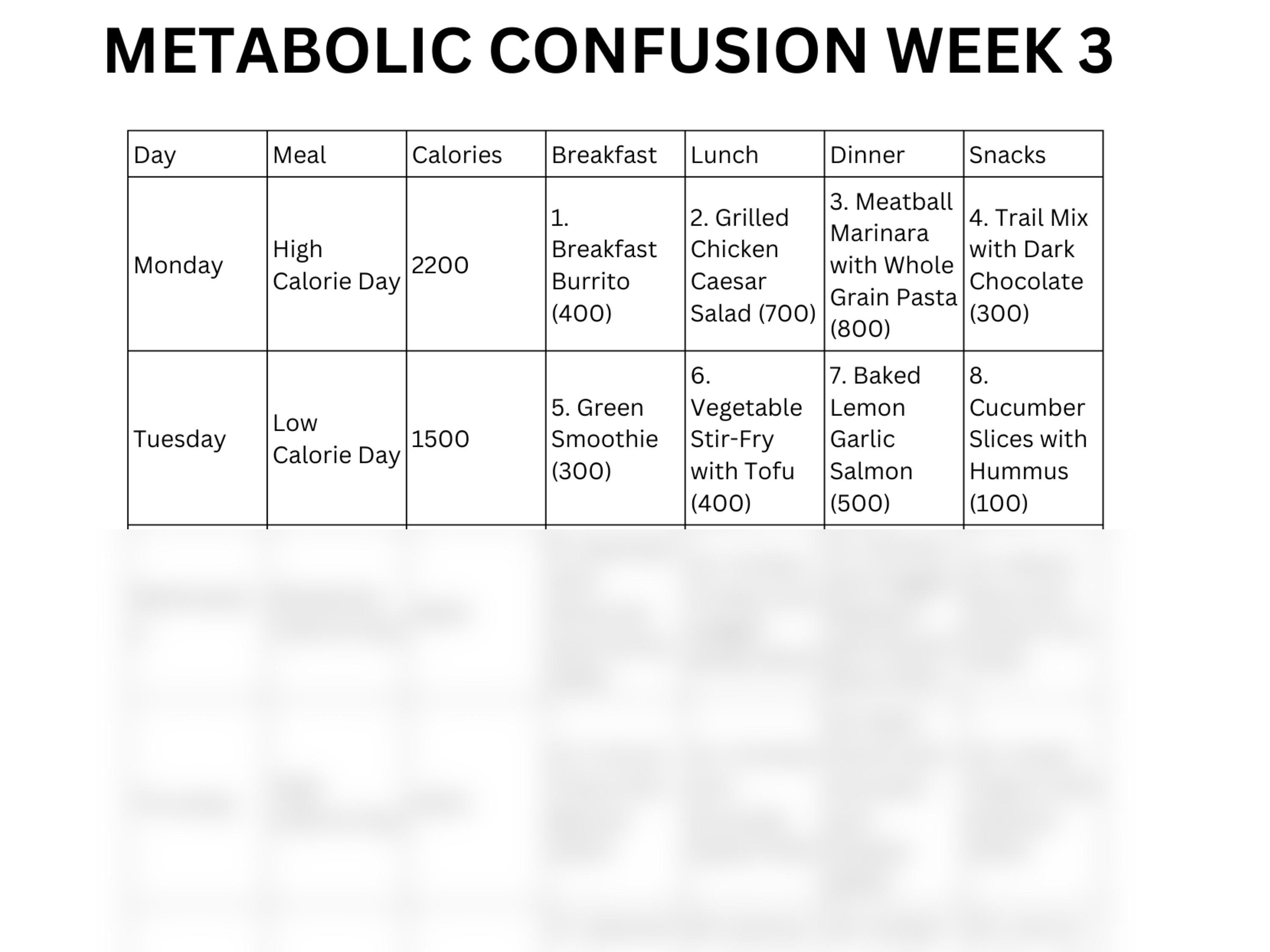 Metabolic Confusion Meal Plan PDF, Structured Calorie Cycling System ...