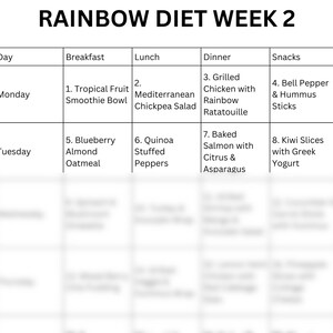 Rainbow Diet Meal Plan PDF | 28 Days | Breakfast, Lunch, Dinner, Snacks ...