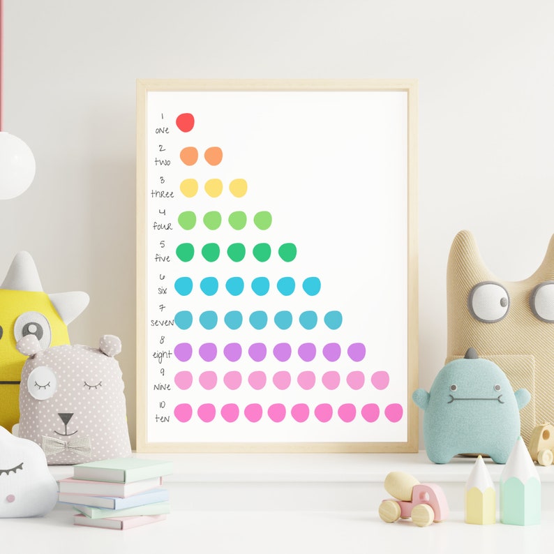 Count to Ten Educational Poster, Numbers 1-10, Printable Educational ...