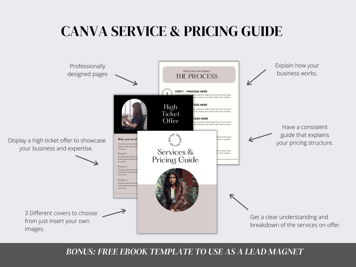 Canva Services & Pricing Guide Template Services Prices List - Etsy