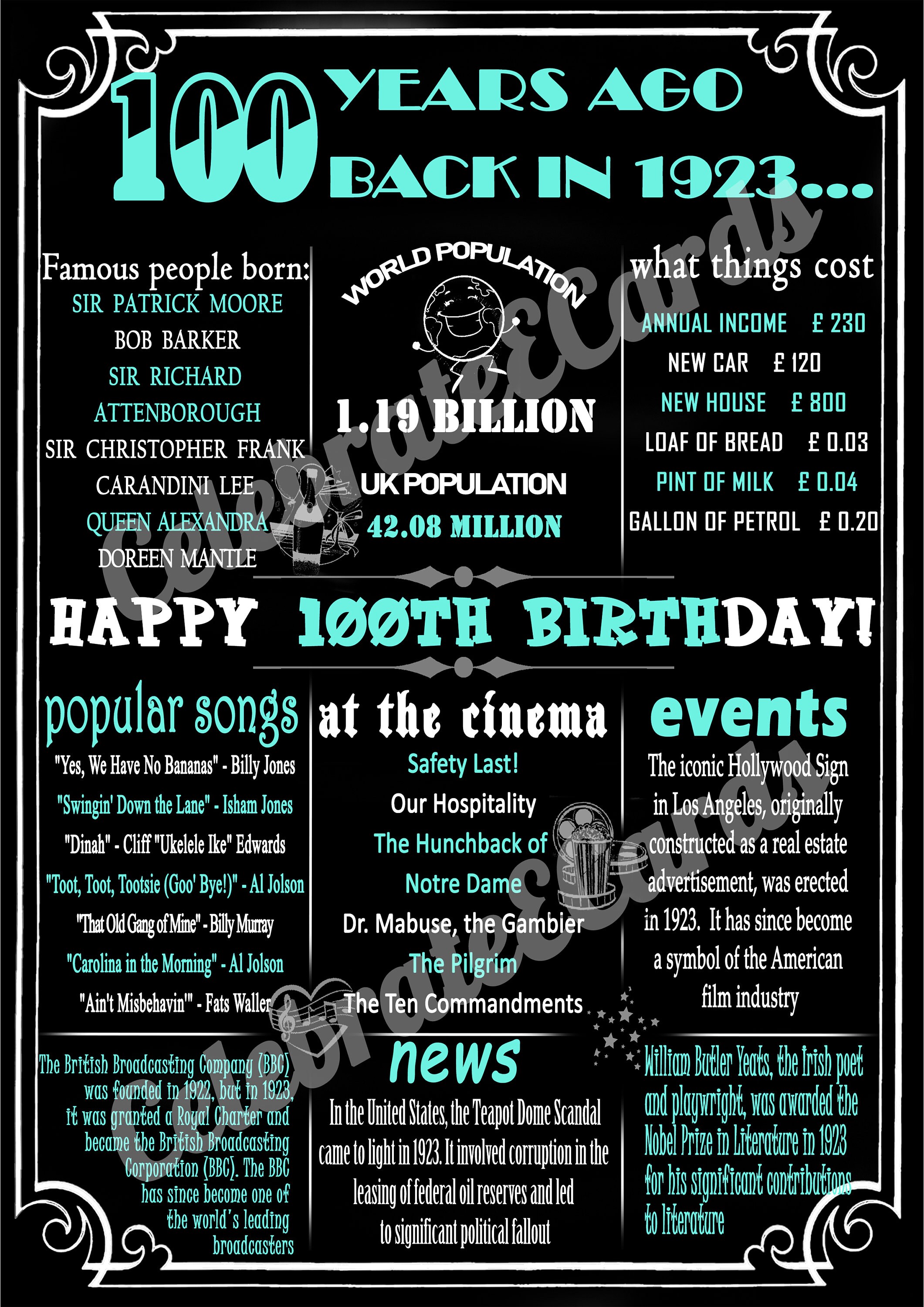 100th Birthday Sign - Back in 1923 - 100 Birthday Gift - Party Decor ...