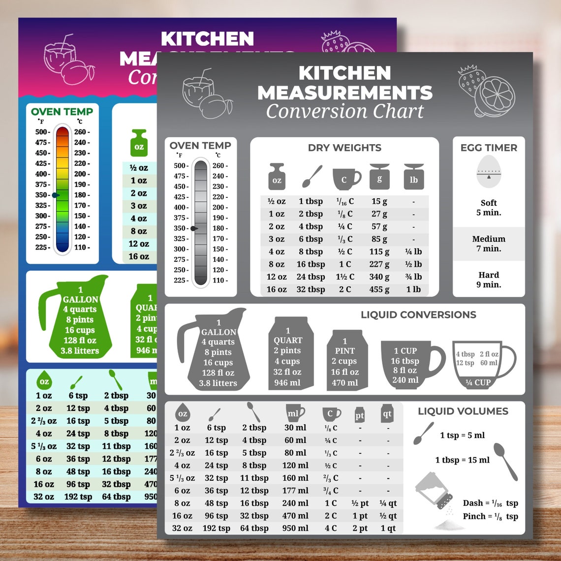 Kitchen Measurement Conversion Chart, Conversion Chart, Kitchen Wall ...