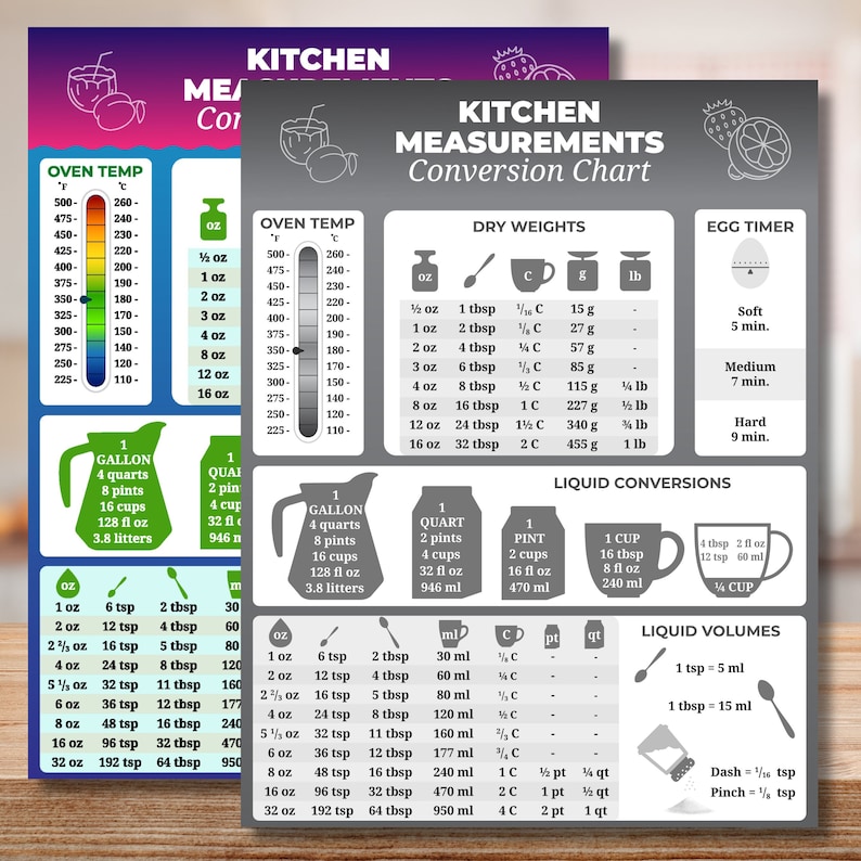Kitchen Measurement Conversion Chart, Conversion Chart, Kitchen Wall ...