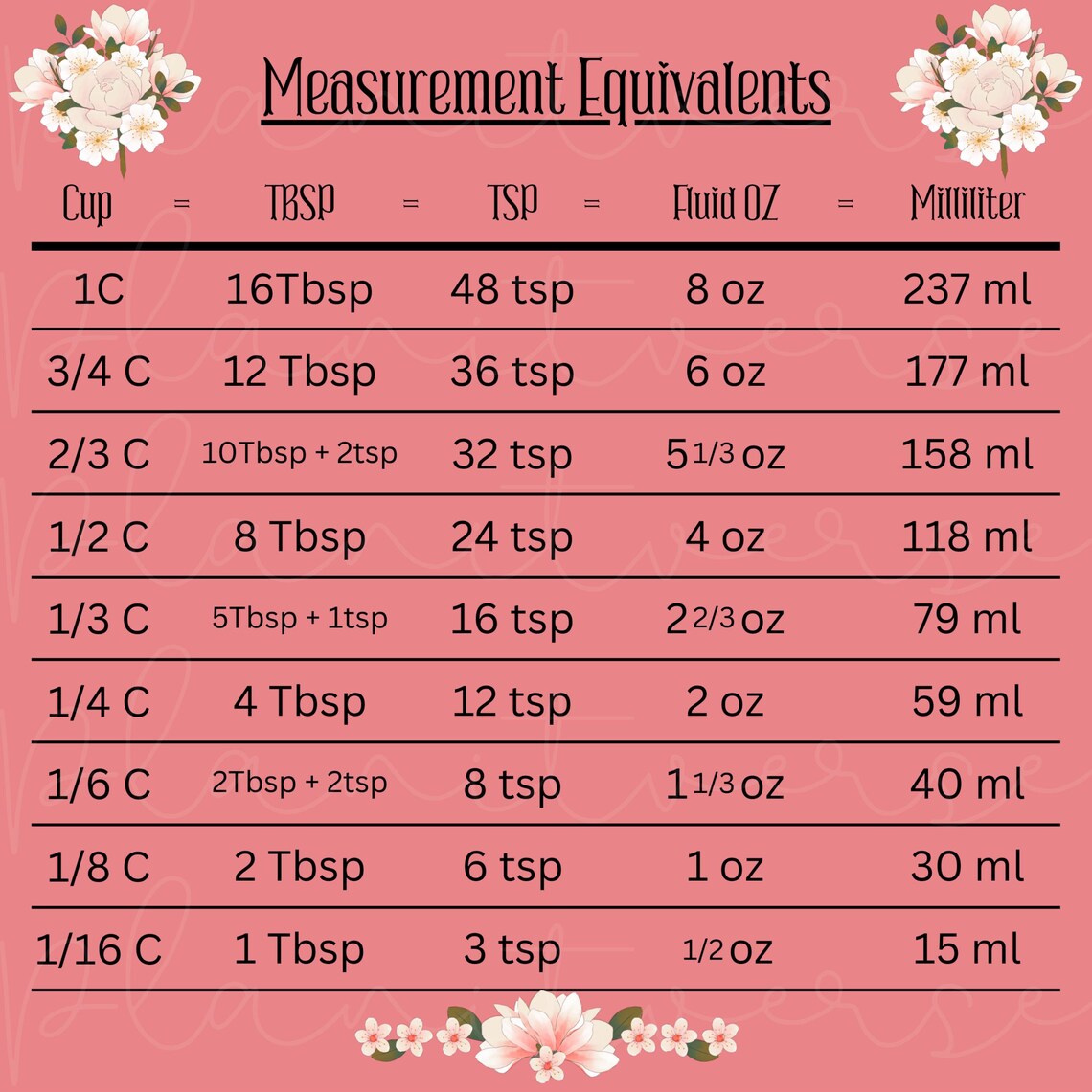 Kitchen Conversion Chart, Kitchen Measurement Conversion Chart ...