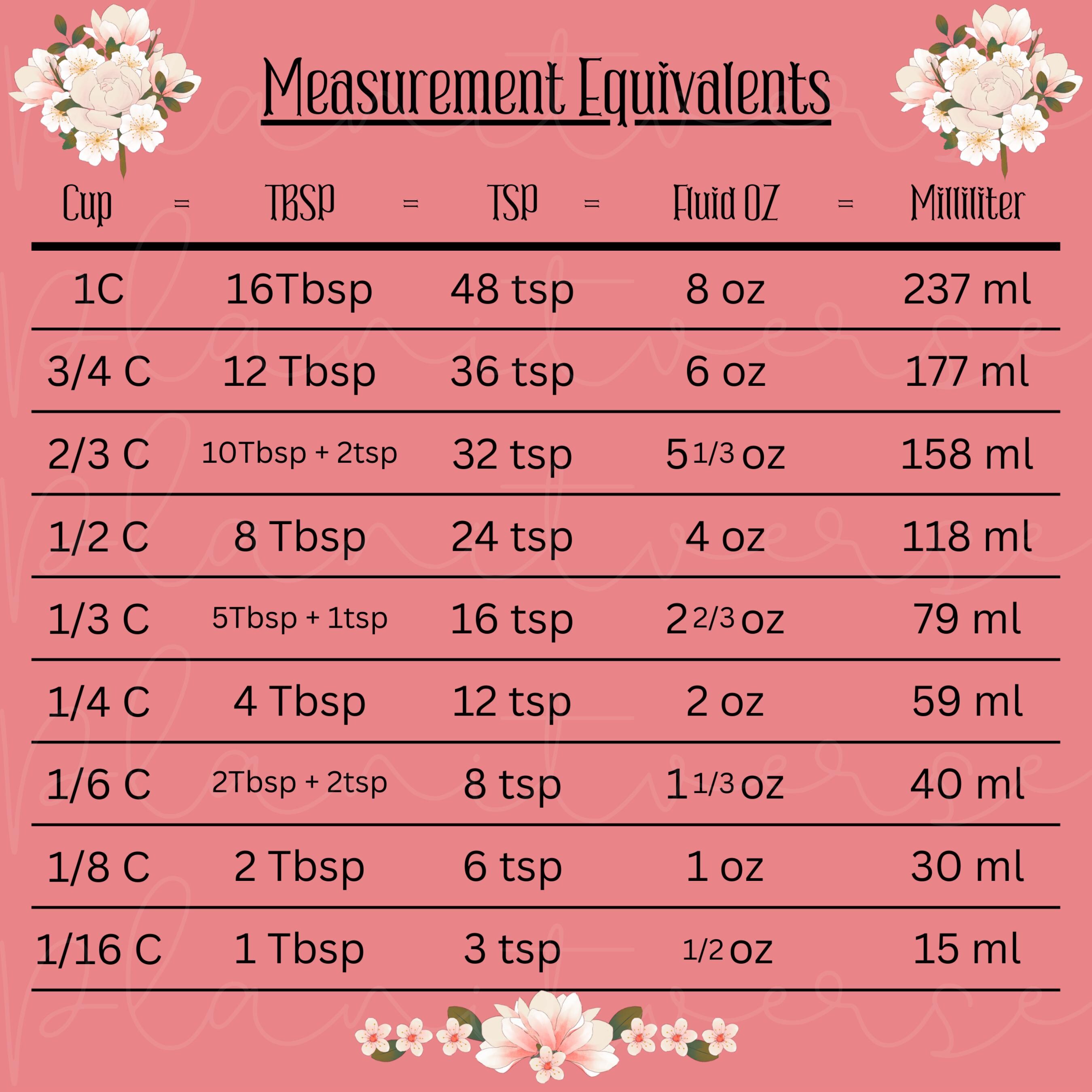 Kitchen Conversion Chart, Kitchen Measurement Conversion Chart ...