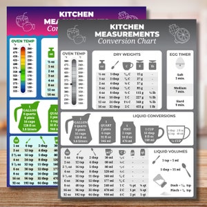 Conversion Chart, Kitchen Wall Decor, Kitchen Chef Gifts, Kitchen Chart ...