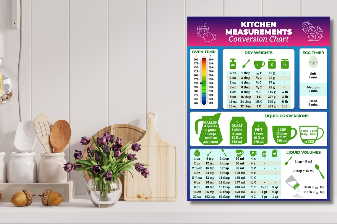 Kitchen Measurement Conversion Chart, Conversion Chart, Kitchen Wall ...