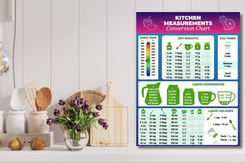 Kitchen Measurement Conversion Chart, Conversion Chart, Kitchen Wall ...
