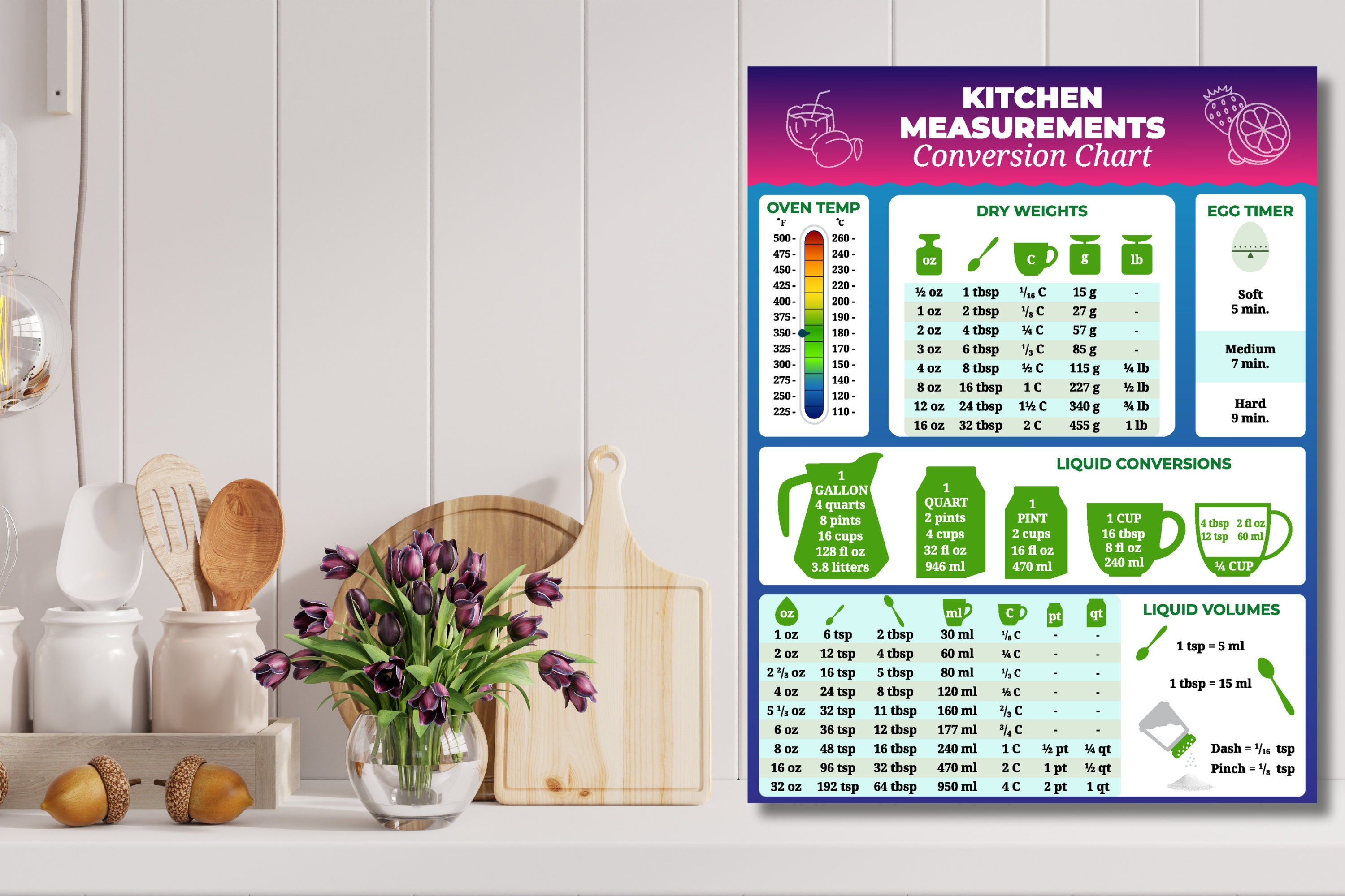 Kitchen Measurement Conversion Chart, Conversion Chart, Kitchen Wall ...