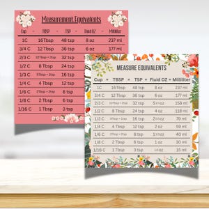Kitchen Conversion Chart, Kitchen Measurement Conversion Chart ...