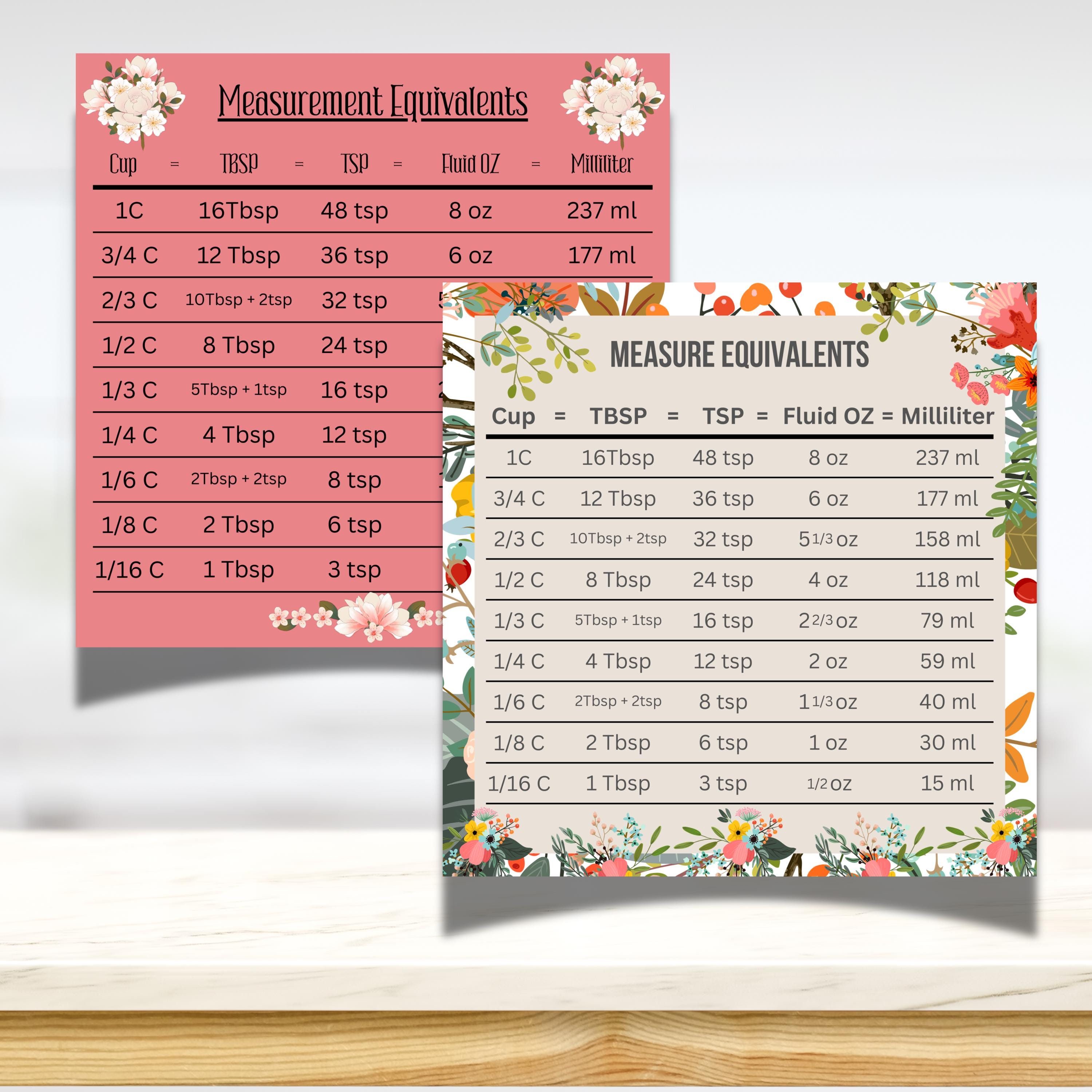 Kitchen Conversion Chart, Kitchen Measurement Conversion Chart ...