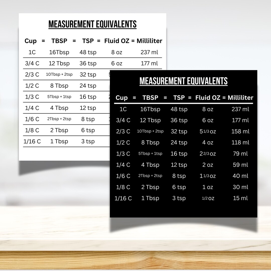 Kitchen Conversion Chart, Kitchen Measurement Conversion Chart ...