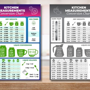 Kitchen Measurement Conversion Chart, Conversion Chart, Kitchen Wall ...