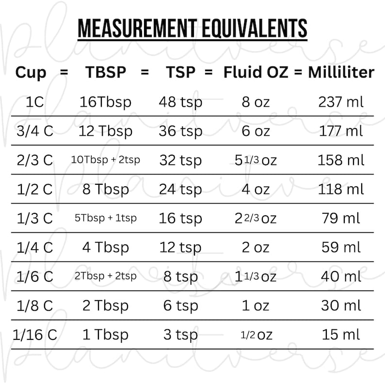 Kitchen Conversion Chart, Kitchen Measurement Conversion Chart ...