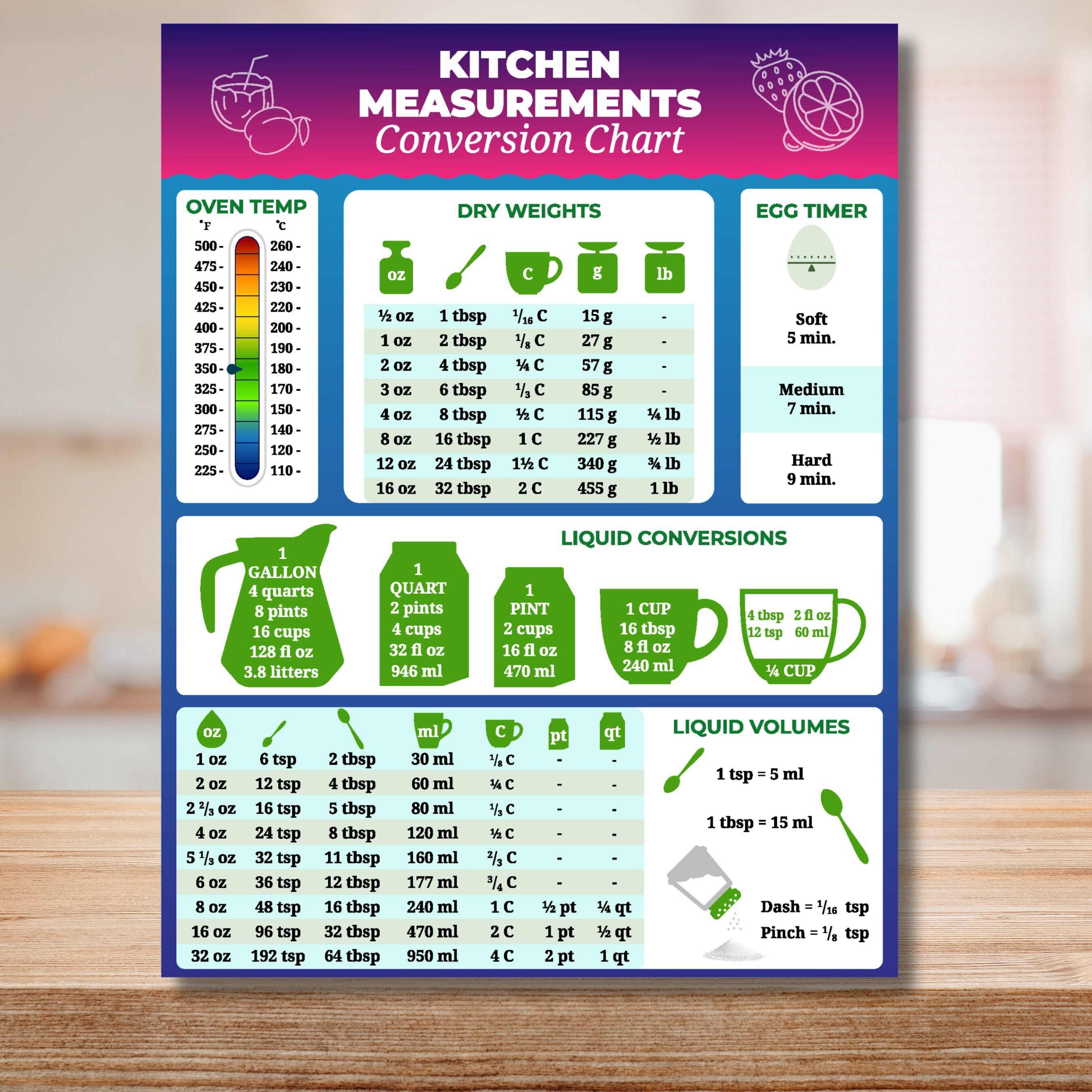Kitchen Measurement Conversion Chart, Conversion Chart, Kitchen Wall ...