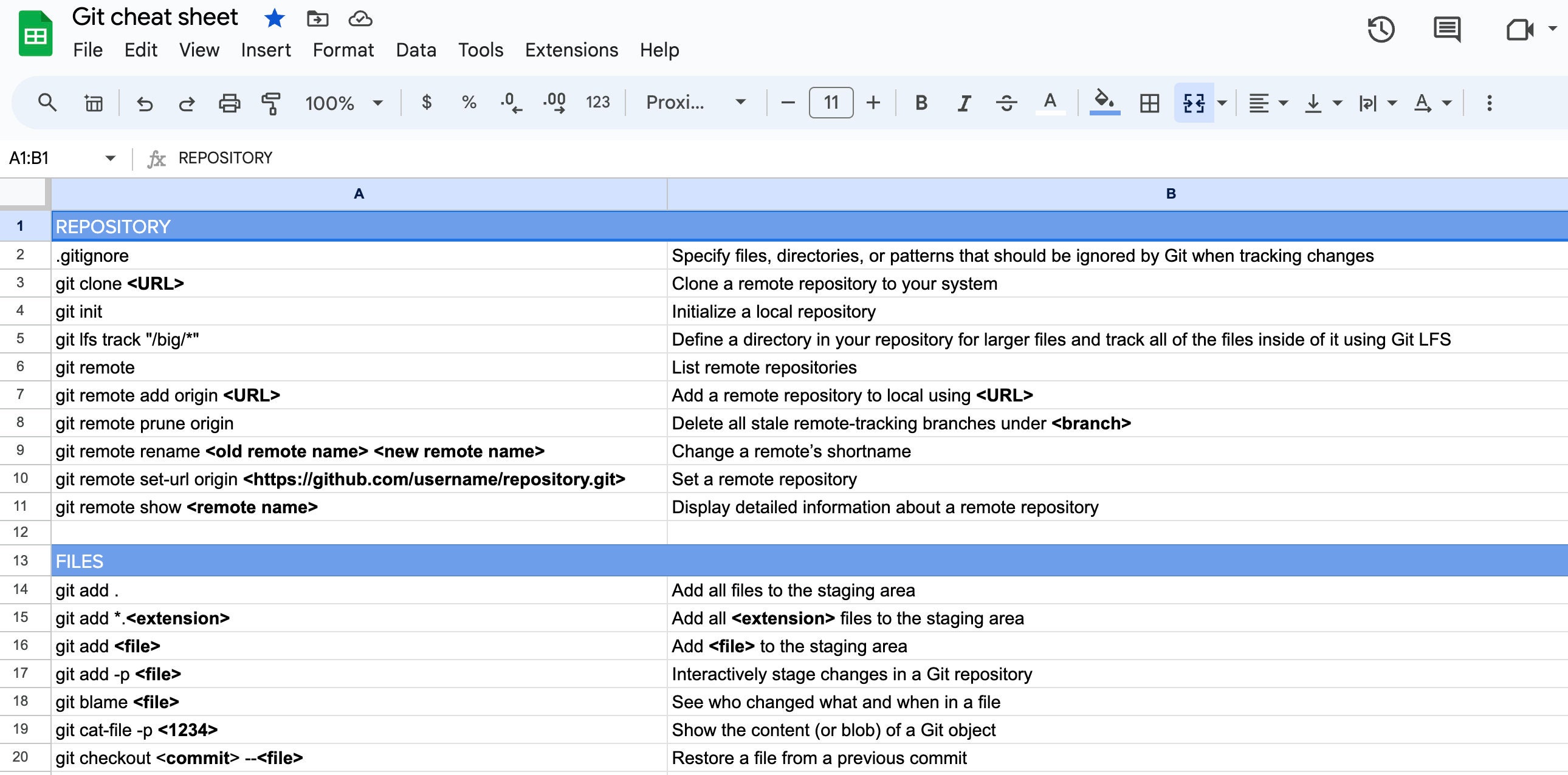 Git Cheat Sheet - Etsy