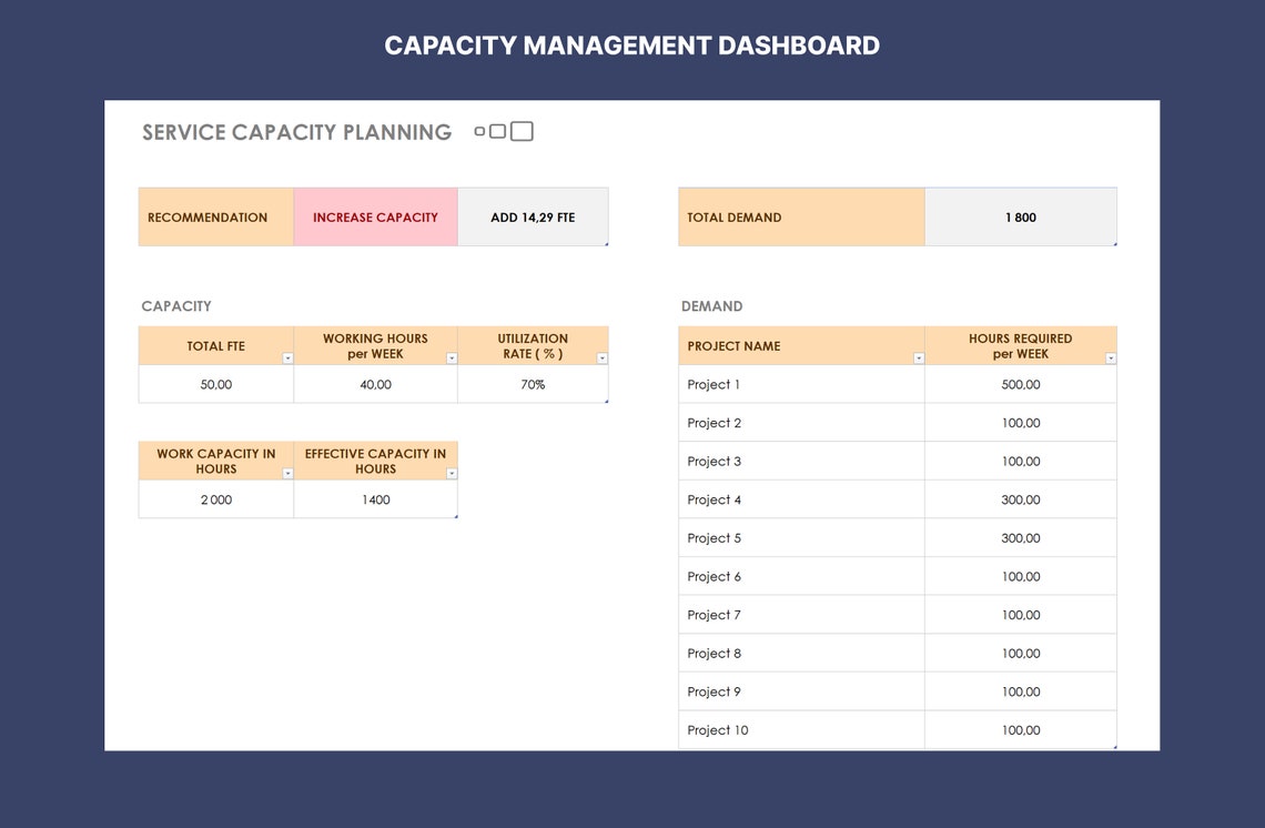 Capacity Management Dashboard Spreadsheet - Simplify, Streamline ...