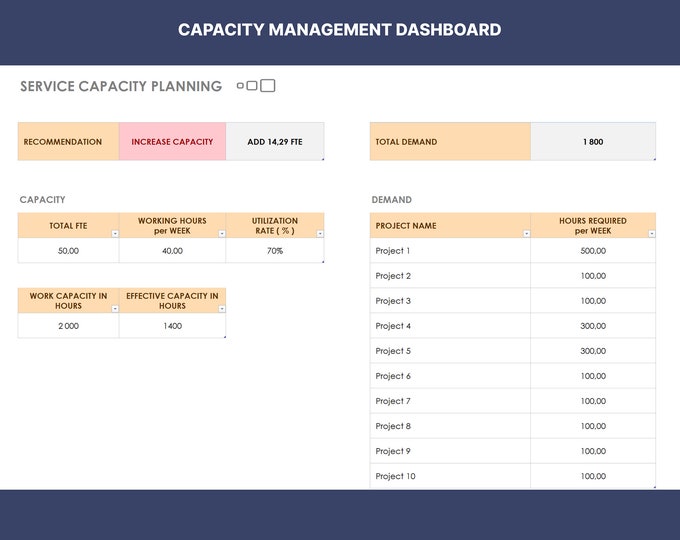 Capacity Management Dashboard Spreadsheet Simplify, Streamline, Succeed ...