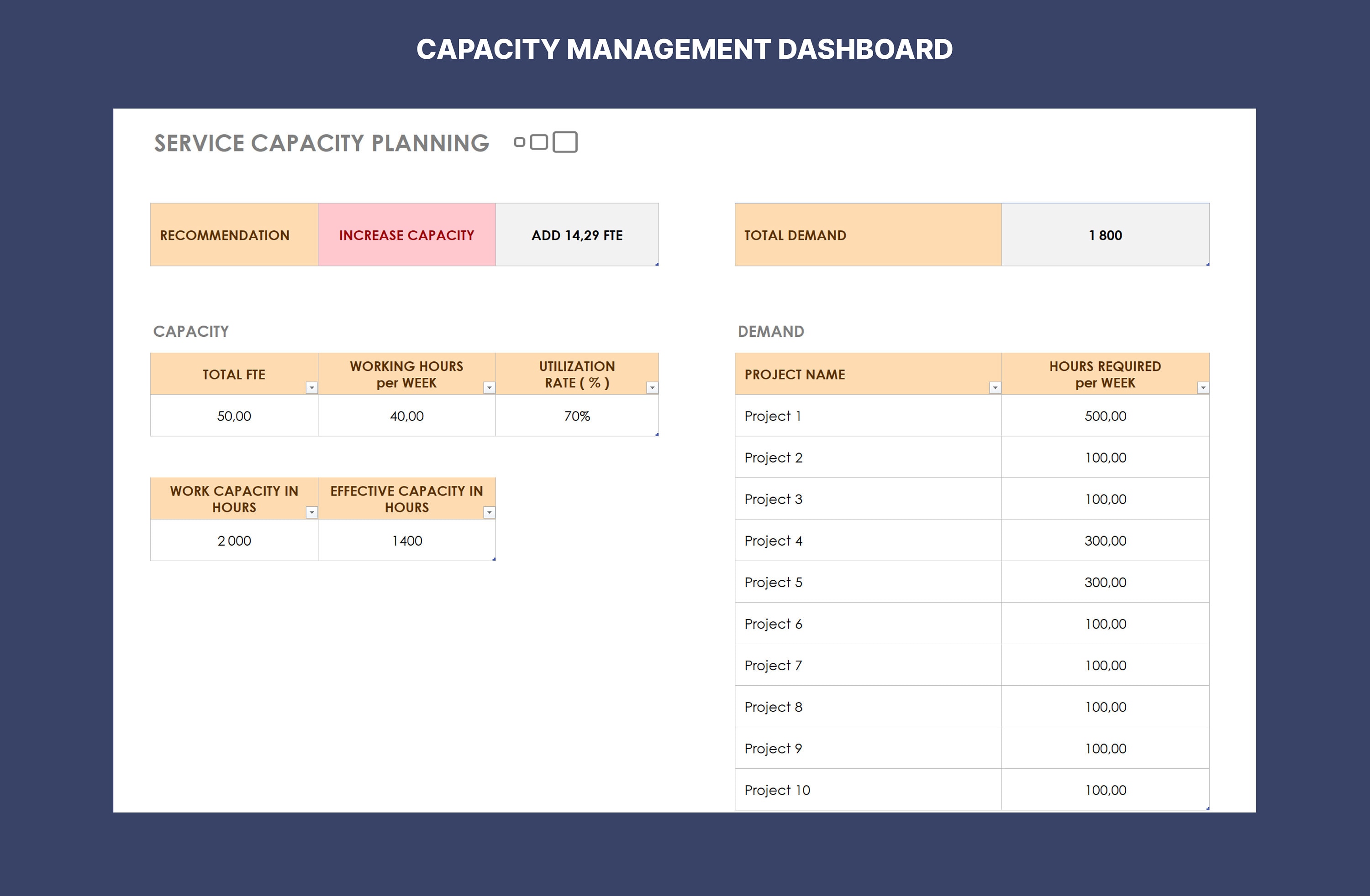 Capacity Management Dashboard Spreadsheet - Simplify, Streamline ...