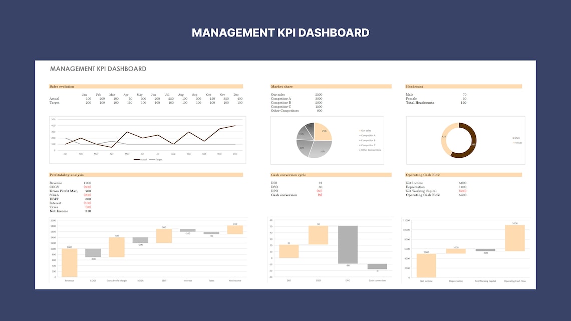 Management KPI Dashboard Spreadsheet - Command Your Business Metrics ...
