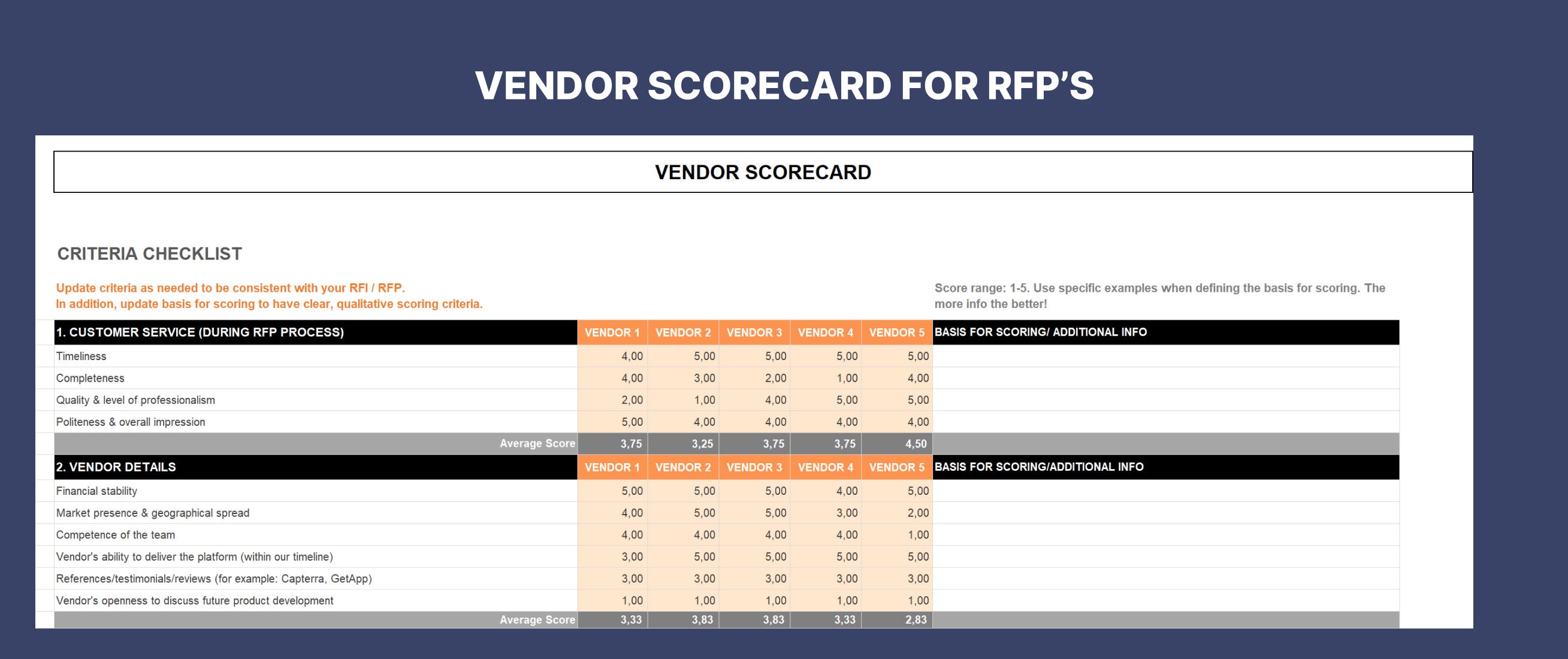 Supplier Scorecard Excel Template for RFP — Ilka Supplier Scorecard Excel Template for RFP — Ilka