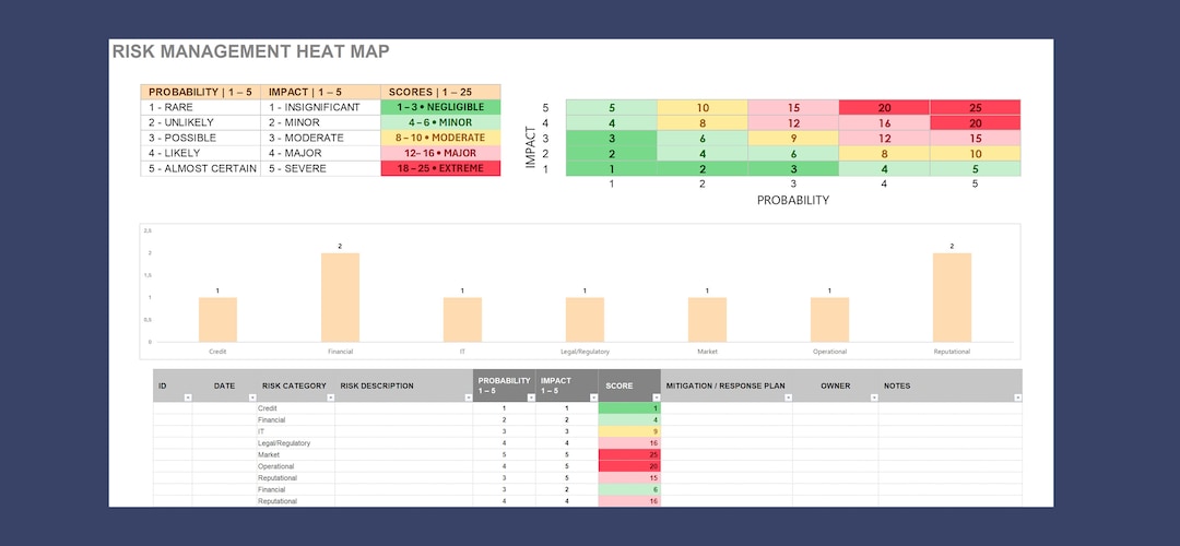 Enterprise Risk Management Heat Map Spreadsheet Template - Direct ...