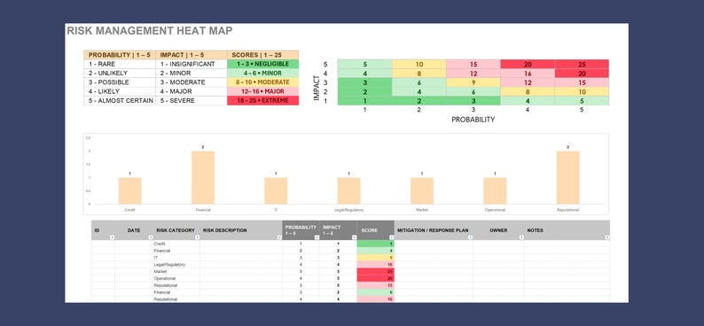 Enterprise Risk Management Heat Map Spreadsheet Template - Direct ...