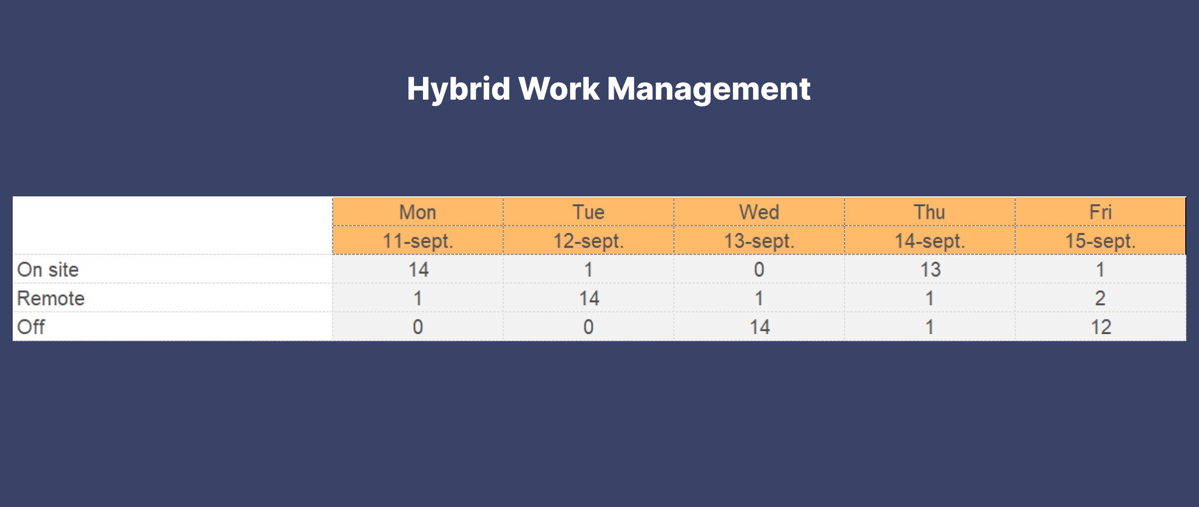 Hybrid Work Management Excel Template — Ilka