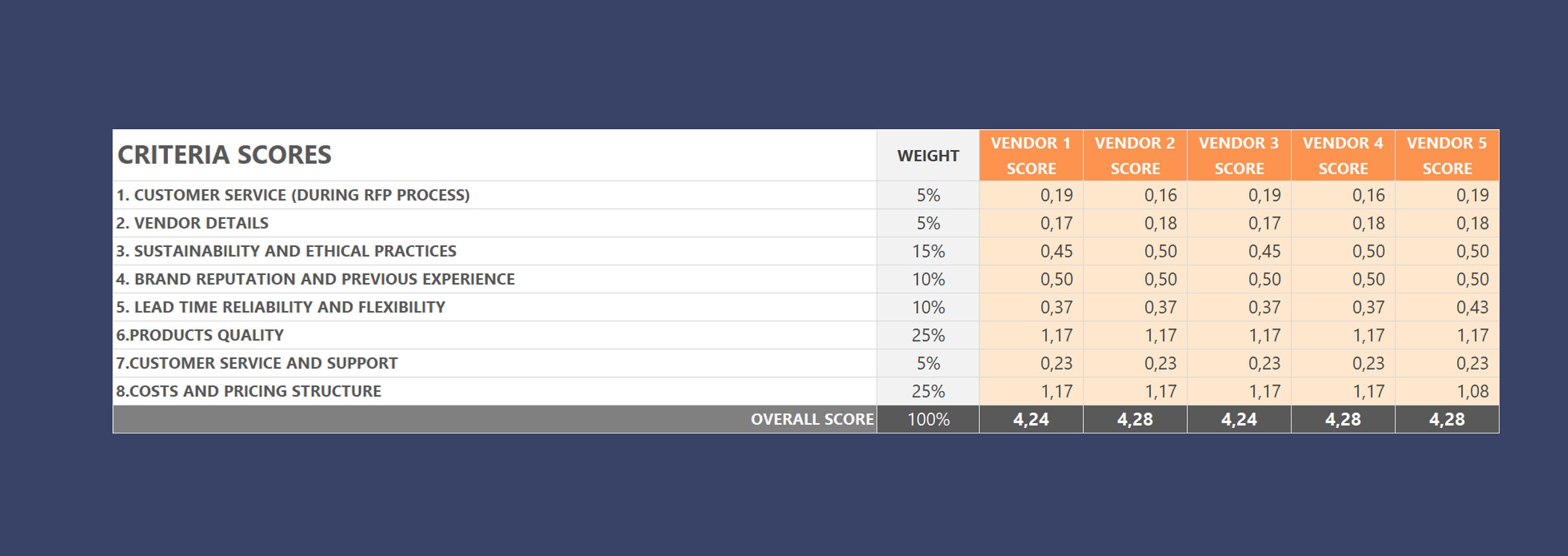 Crafting the Perfect RFP for Hotel Amenities: A Hotelier's Guide — Ilka