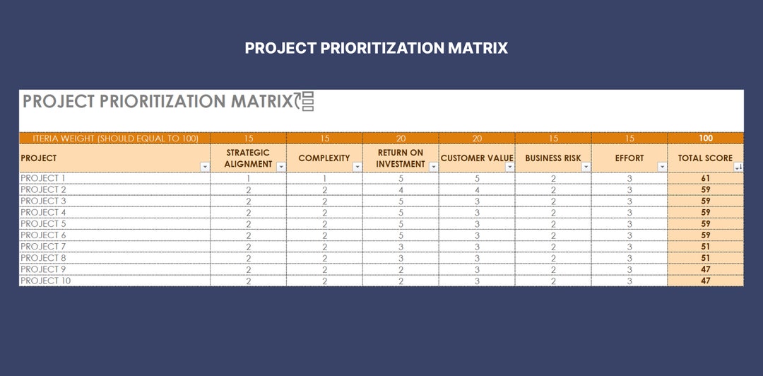 Projects Prioritization Matrix Spreadsheet Turn Chaos Into Clarity Etsy 