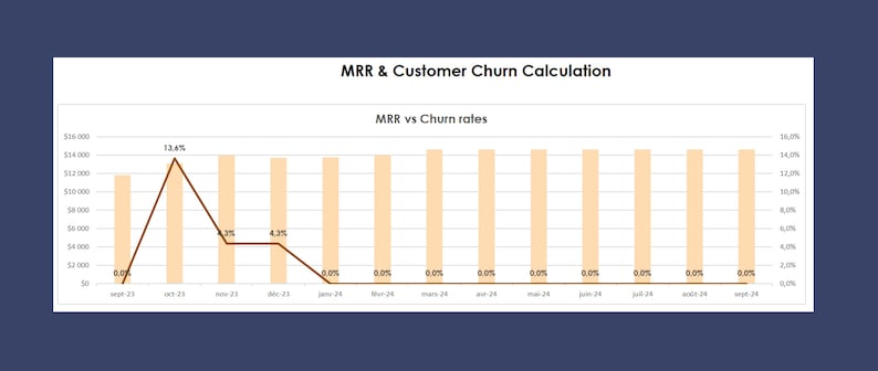MRR & Customer Churn Calculation Spreadsheet Decode Your - Etsy