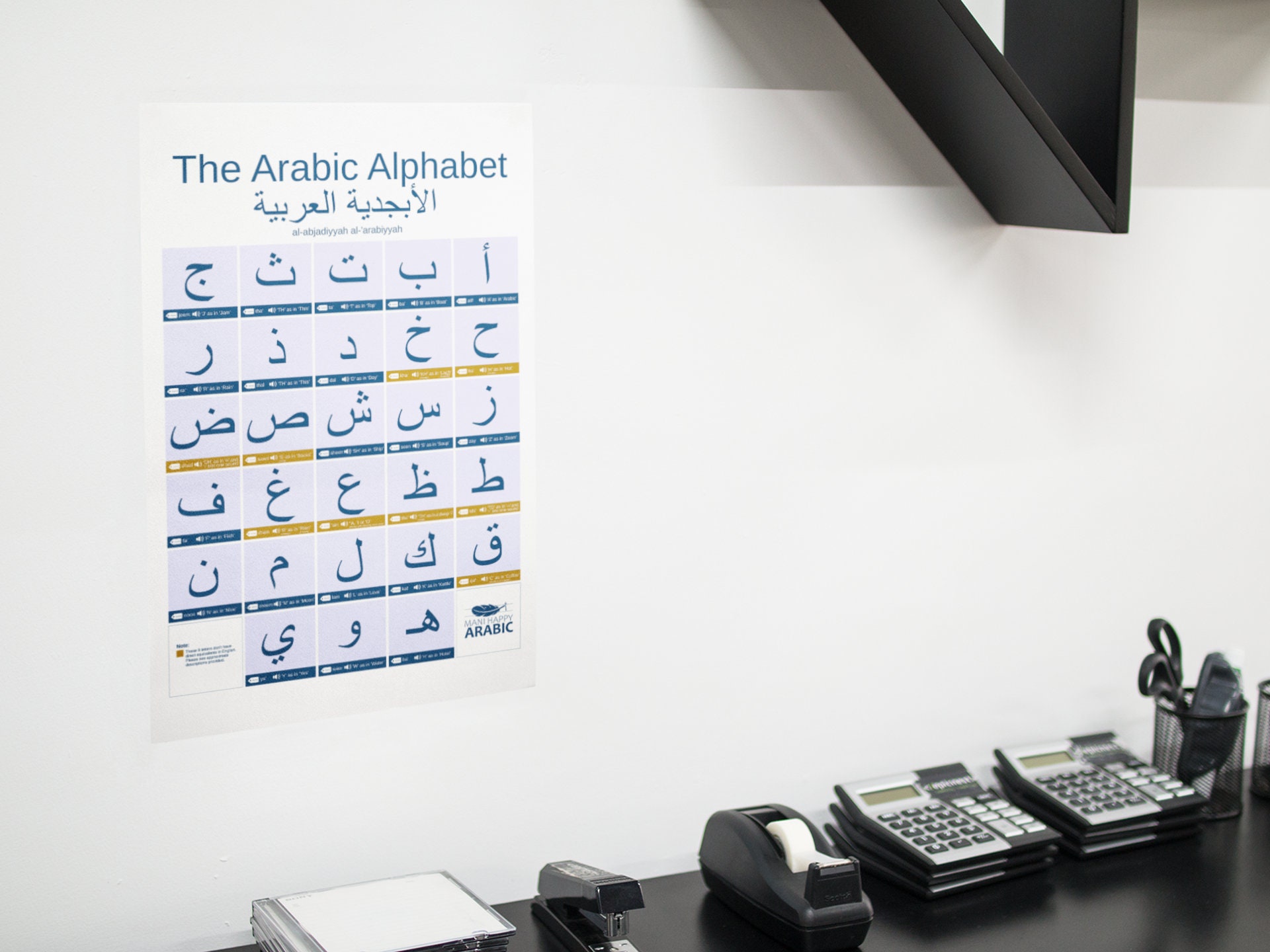 Arabic Sounds Alphabet Poster | Learn Arabic Letters With English ...