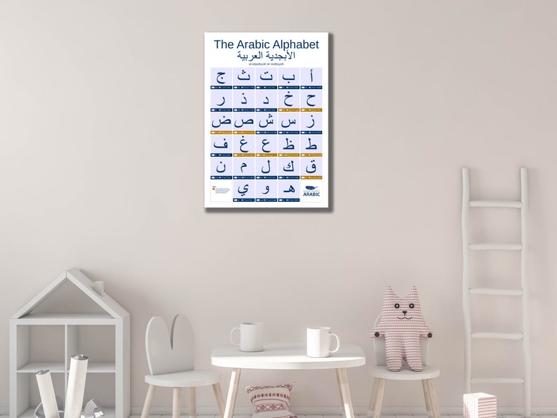 Arabic Sounds Alphabet Poster Learn With English Pronunciation Examples ...