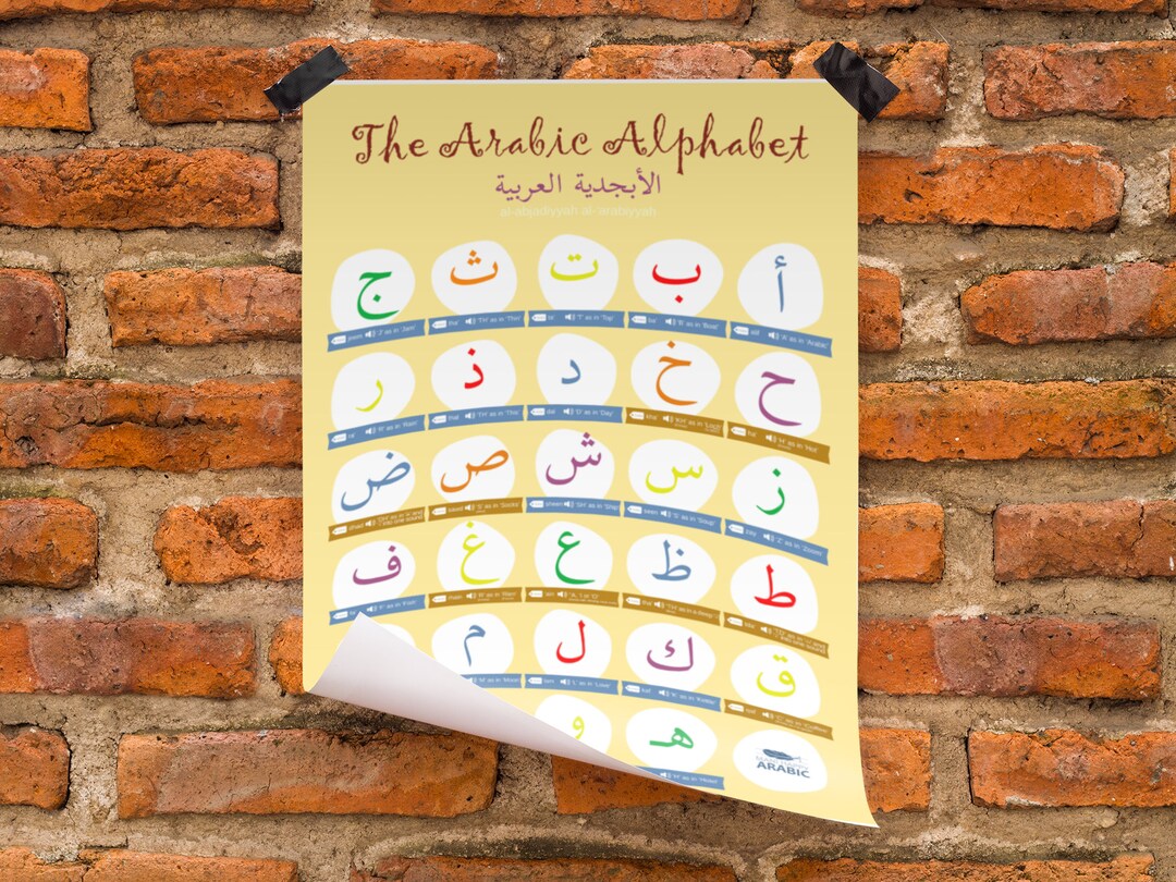 Arabic Sounds Alphabet Poster | Learn Arabic Letters With English ...