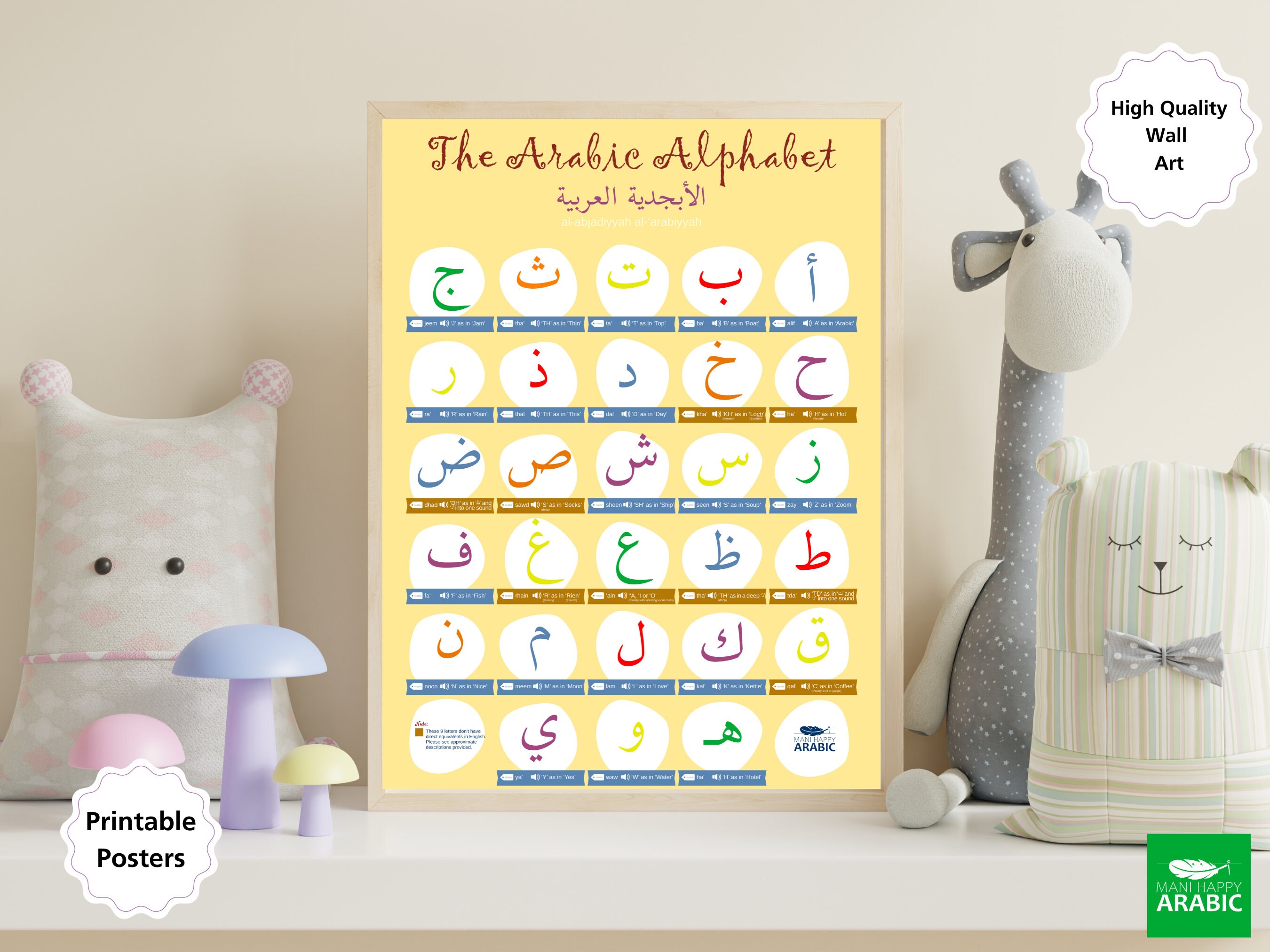 Arabic Sounds Alphabet Poster | Learn Arabic Letters With English ...