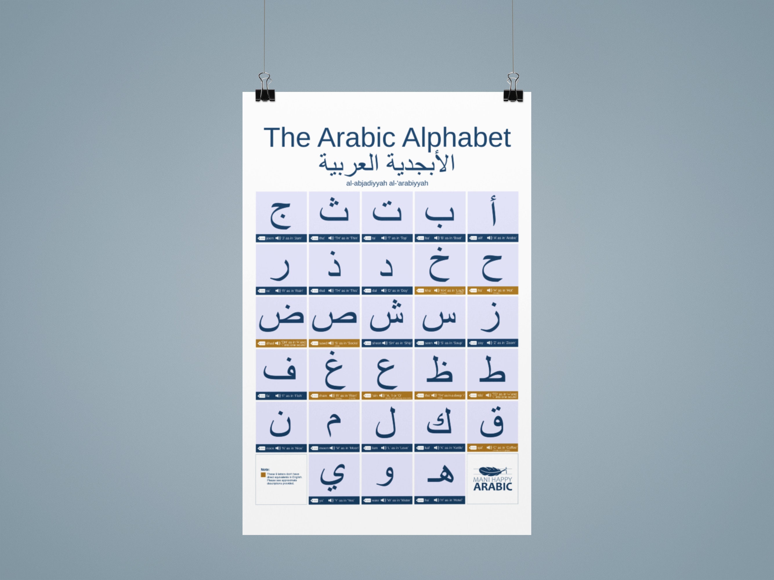 Arabic Sounds Alphabet Poster | Learn Arabic Letters With English ...