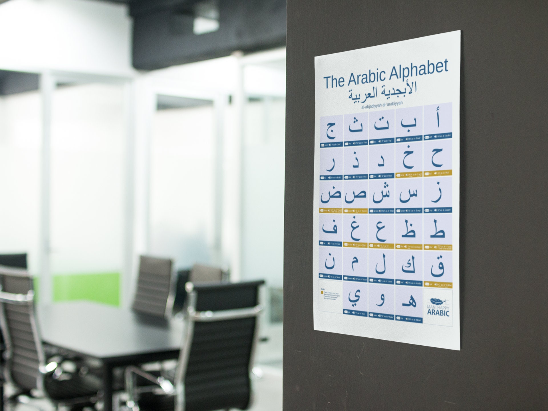 Arabic Sounds Alphabet Poster | Learn Arabic Letters With English ...